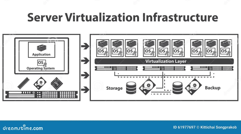 Mengenal Virtualization untuk Membuat VPS