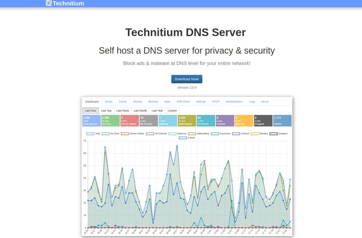 Cara Install DNS Server dengan Technitium DNS Server